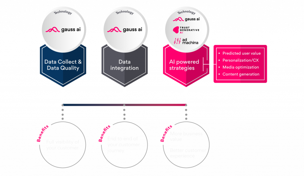 AI Solutions - Making Science